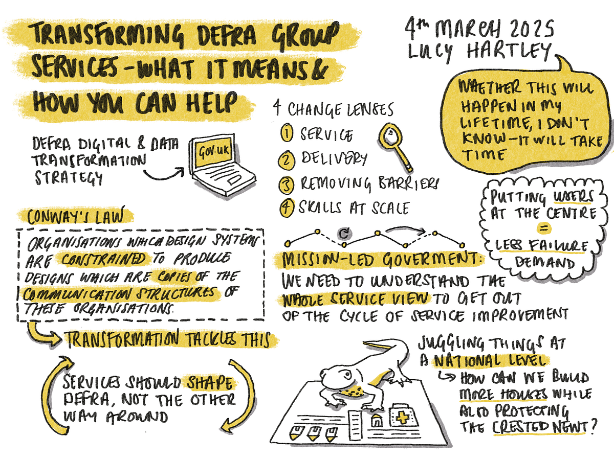 Transforming Defra Group services — what it means and how you can help ...