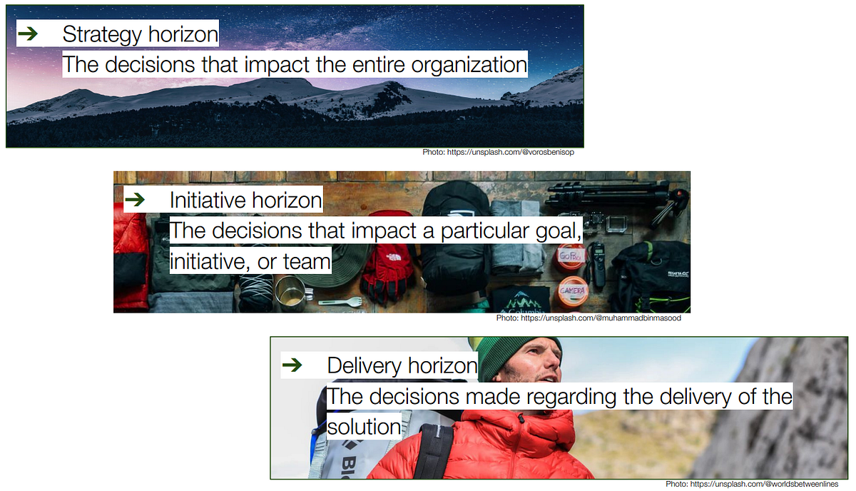 3 horizons of agile analysis. We live in a time when being adaptive ...