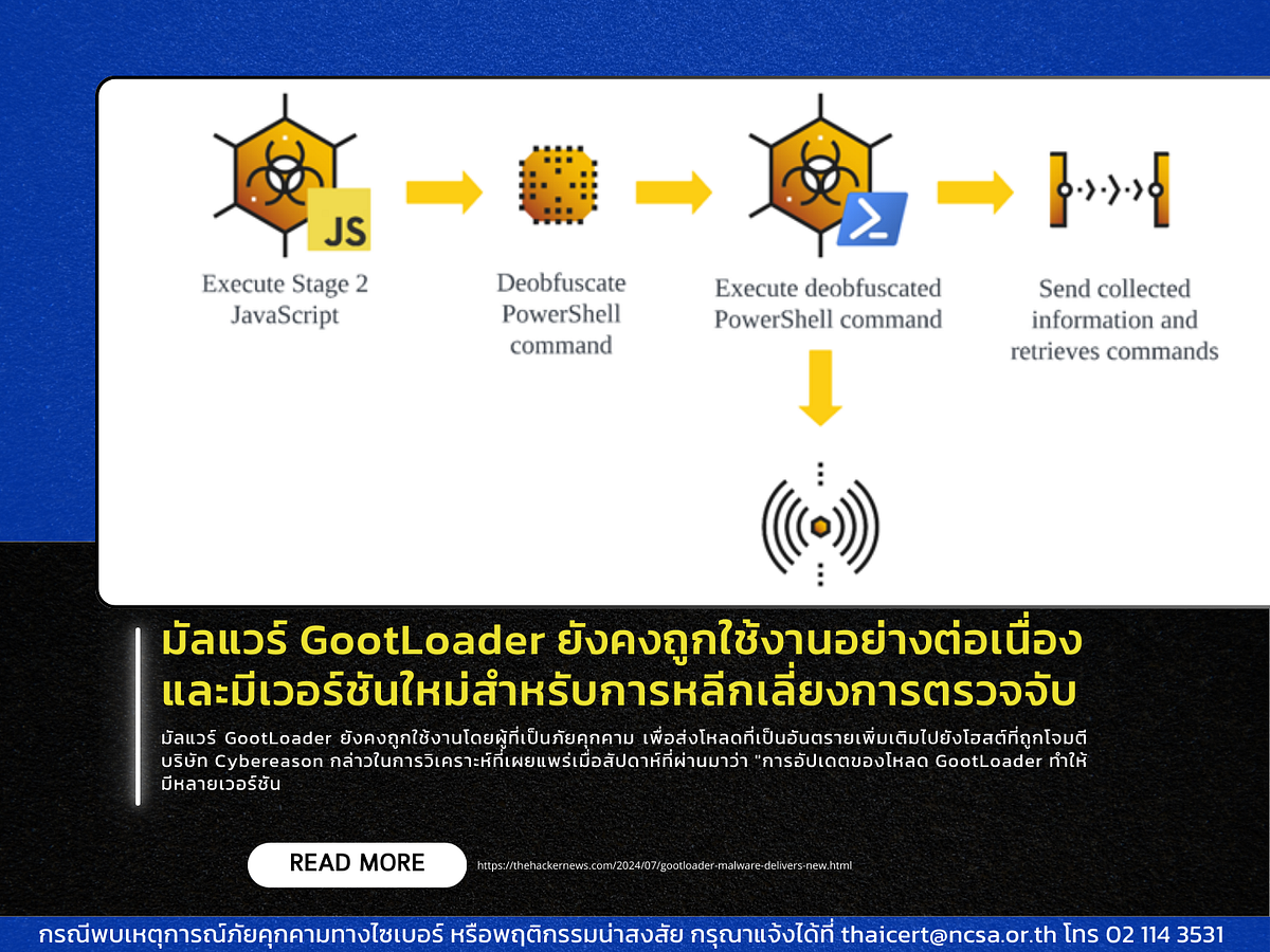 มัลแวร์ GootLoader ยังคงถูกใช้งานอย่างต่อเนื่อง และมีเวอร์ชันใหม่สำหรับ ...