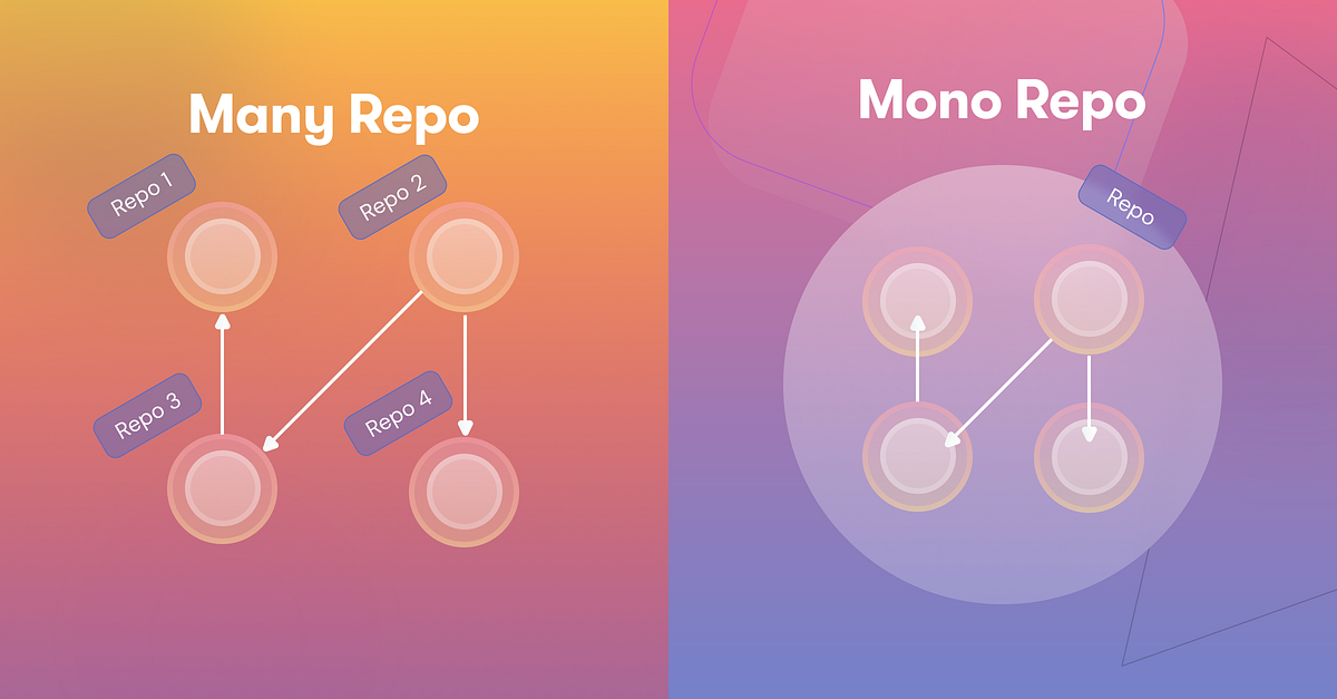 The Complete Guide to Monorepo: From Many to One | by Karza Technologies | Medium