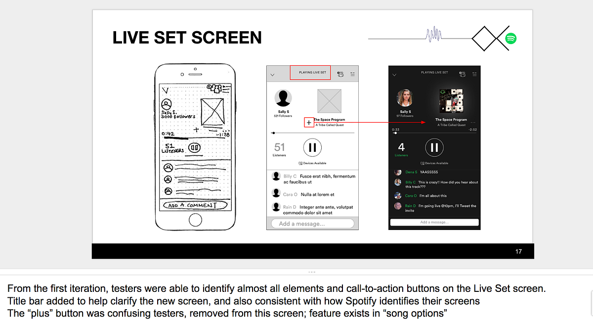 Spotify a Retrospective. UX Design Conceptual Project 2 Spotify | by ...