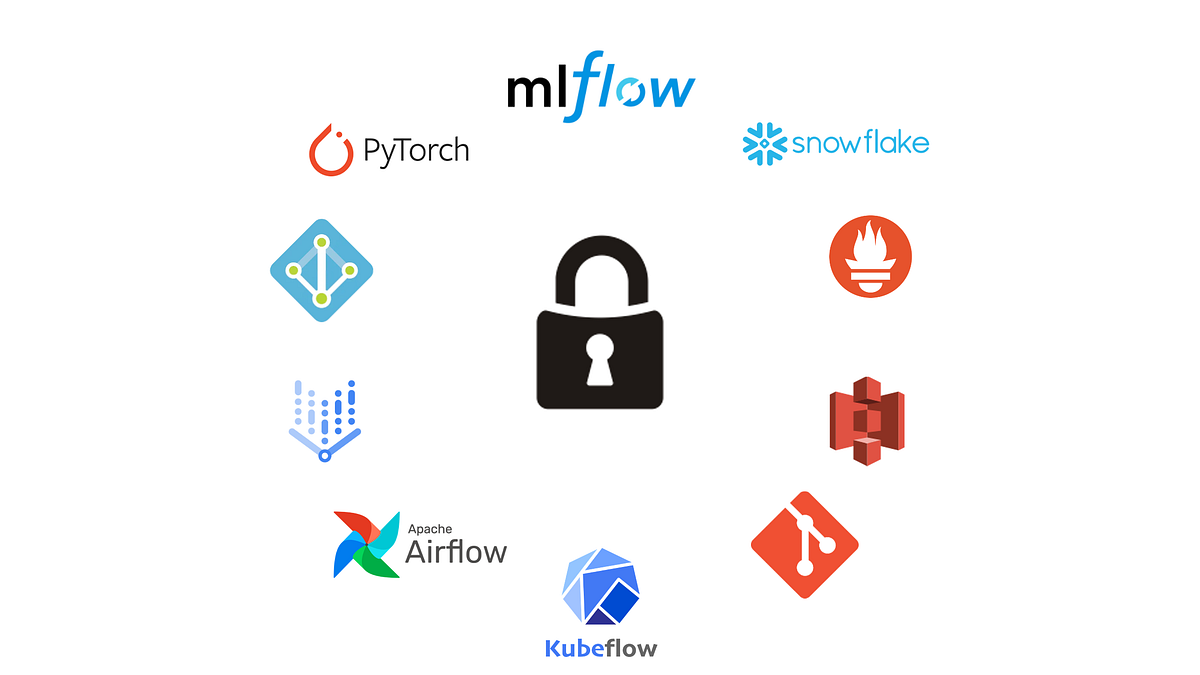 7 Layers of MLOps Security. Part 1, Securing your data | by Denys ... 7 Layers of MLOps Security. Part 1, Securing your data | by Denys ...