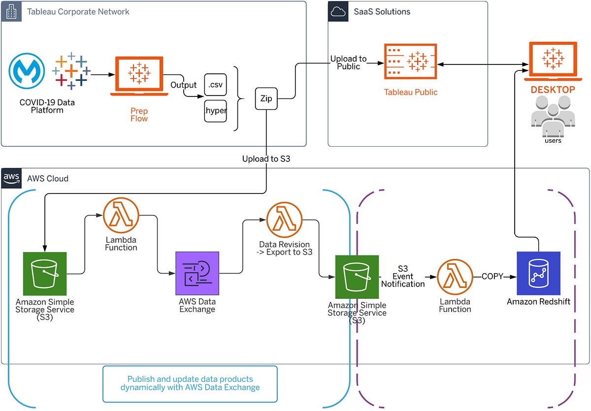 Explain about AWS Data Exchange?. AWS Data Exchange is a new service ...