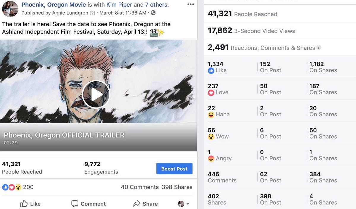 Real-Time Distribution Case Study, Week 6: World Premiere, Trailer ...