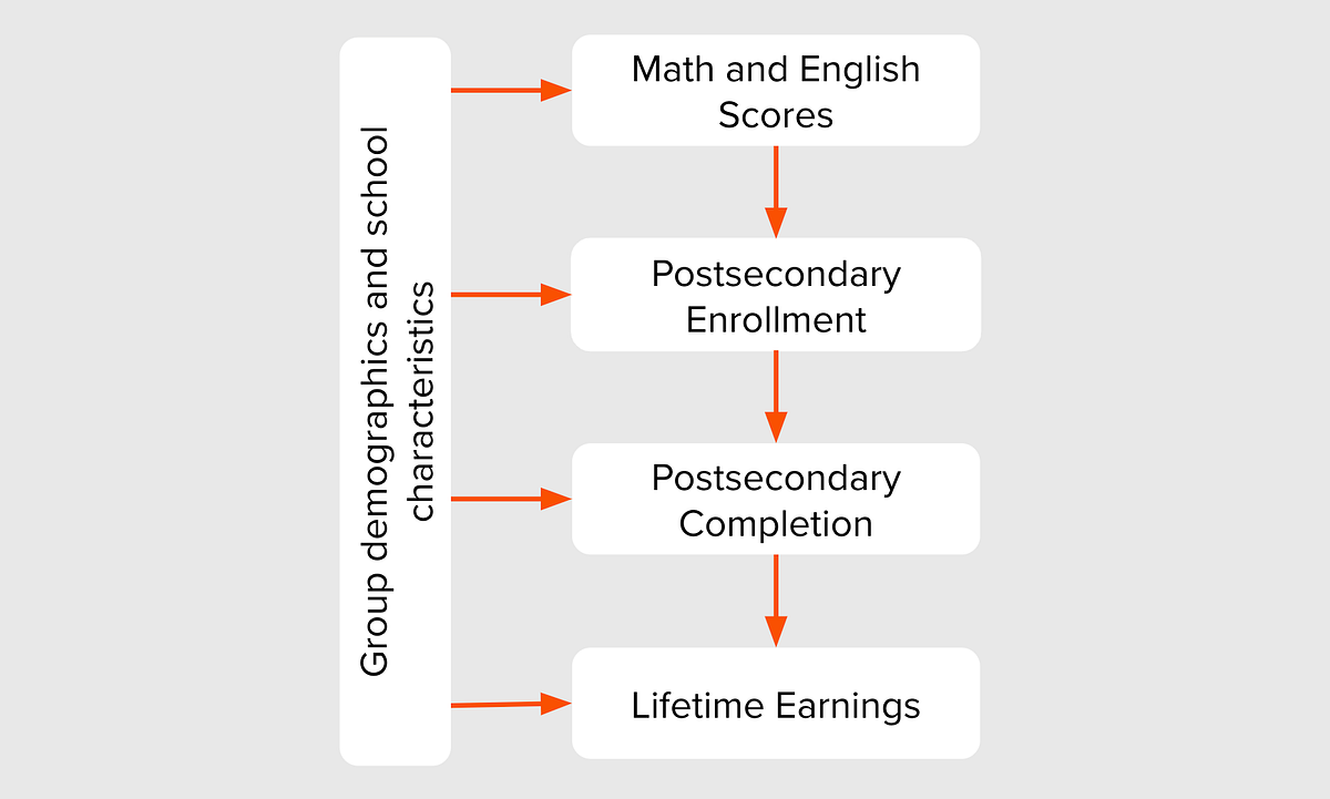 What Is More Valuable To Learn Math Or English By Mike Preiner Medium What Is More Valuable To Learn Math Or English By Mike Preiner Medium