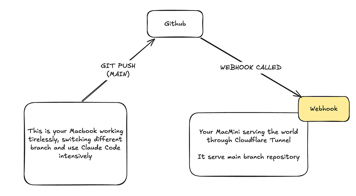 Final Moves to Make Your VPS Functional: Python Callback as Github ...