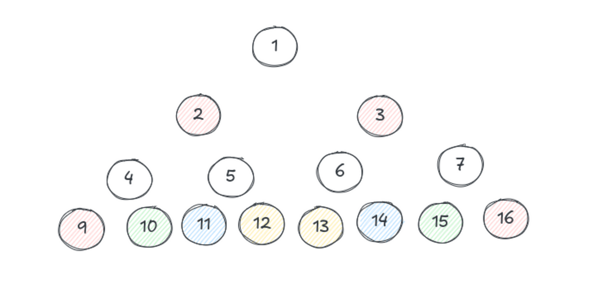 Leetcode POD: 2415. Reverse Odd Levels of Binary Tree | by Kaustubh ... Leetcode POD: 2415. Reverse Odd Levels of Binary Tree | by Kaustubh ...
