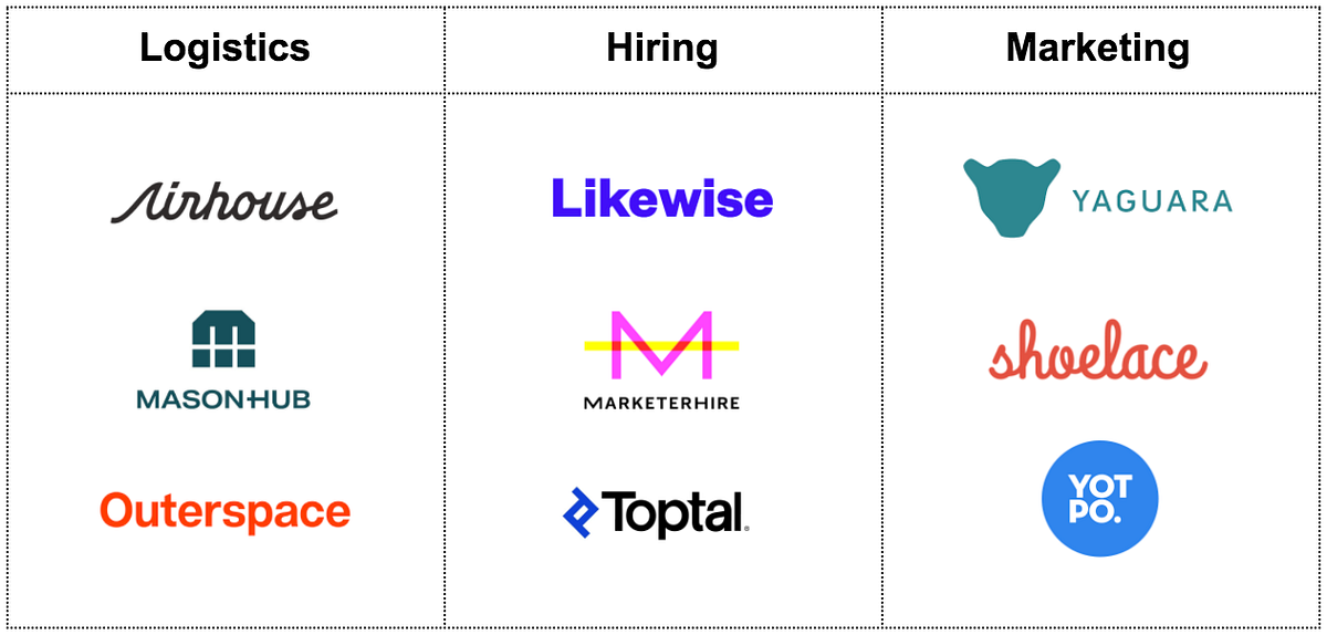 Conduit Market Maps: E-Commerce Infrastructure 101 | by Sree Kolli | Medium