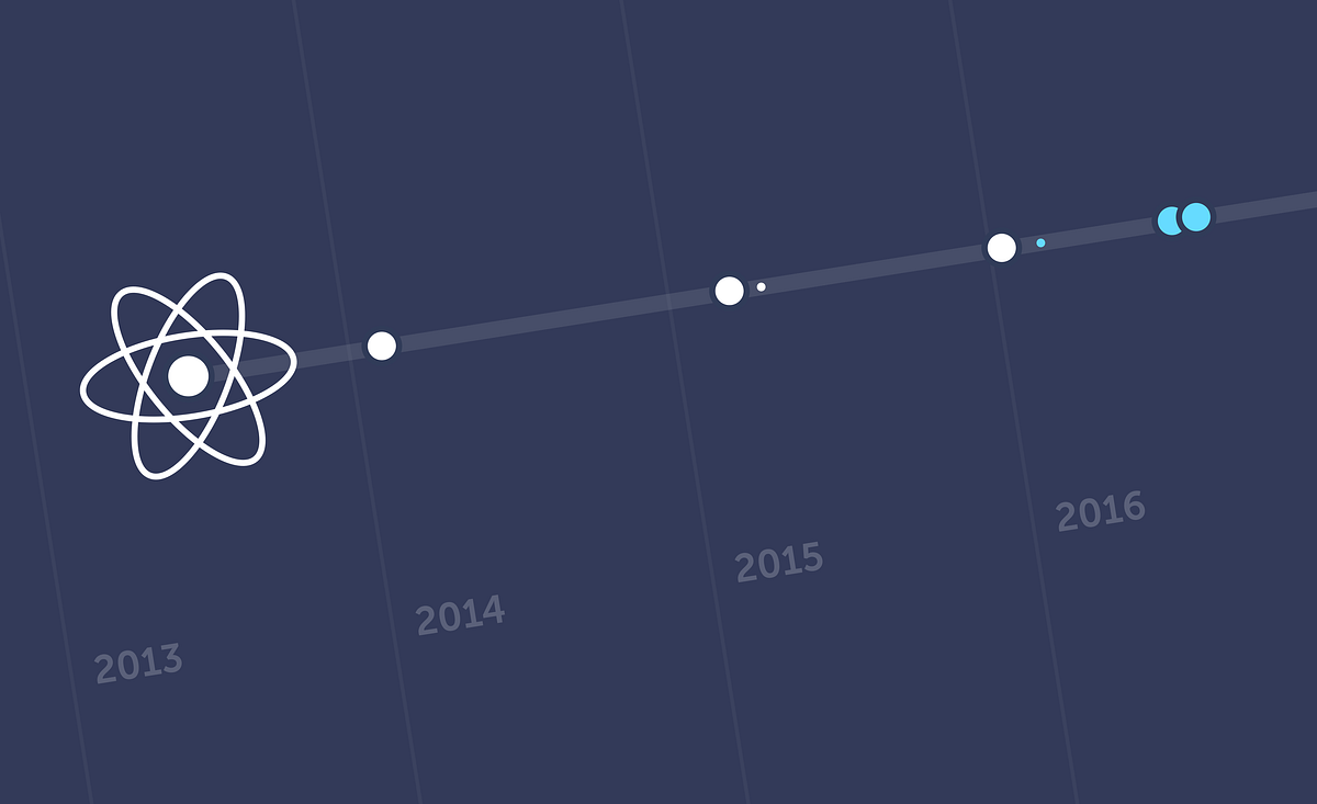 A brief history of React Native. The story of React Native is quite ...