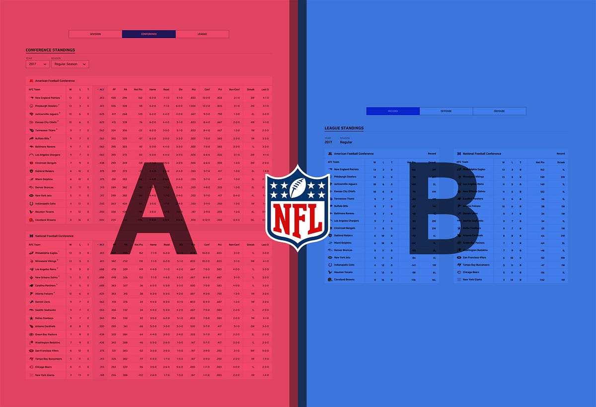 UX Prototype: NFL Standings Table | by Dane Lyons | HackerNoon.com | Medium