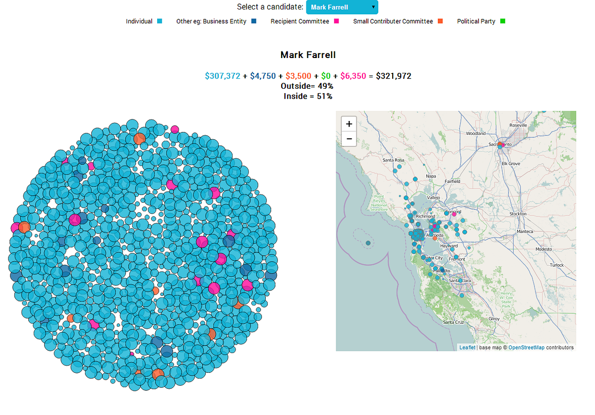 SF Campaign Finance Data Visualization