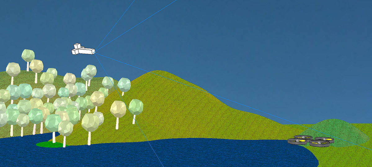 Digital Birds Fly at Night — Part I: AI Simulation Environment | by ...