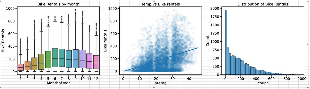 Build A Predictive Tree Based Model With A Front End Dashboard Report In Excel By Gaurang