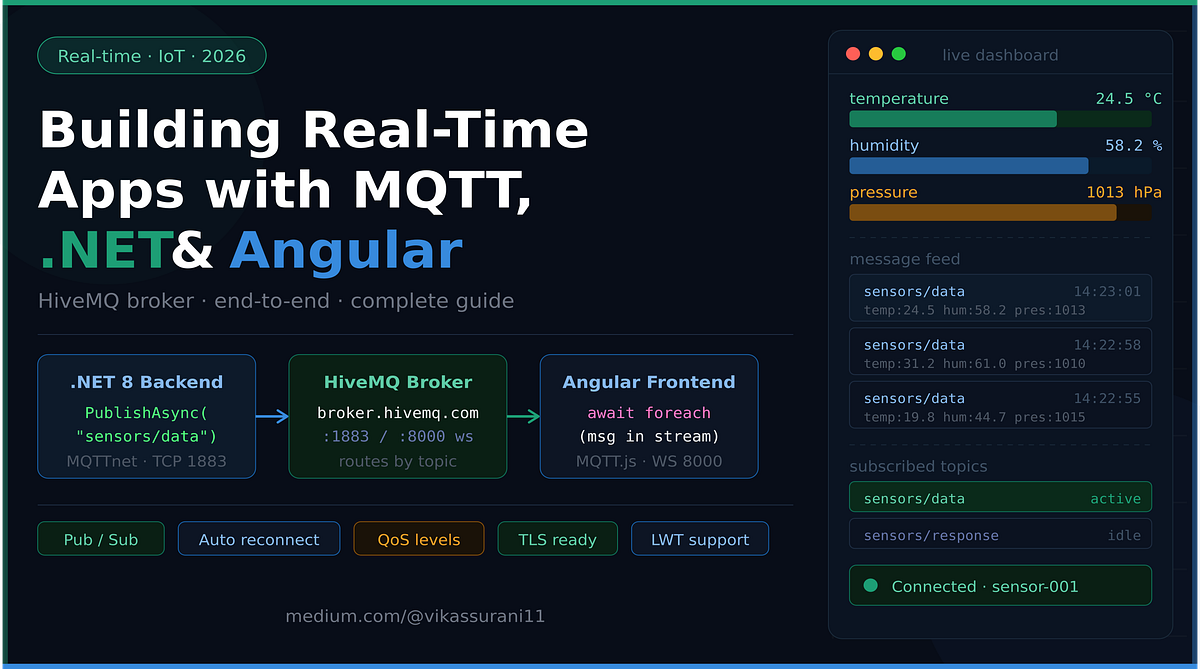 Building Real-Time Applications with MQTT, .NET, and Angular: A ...