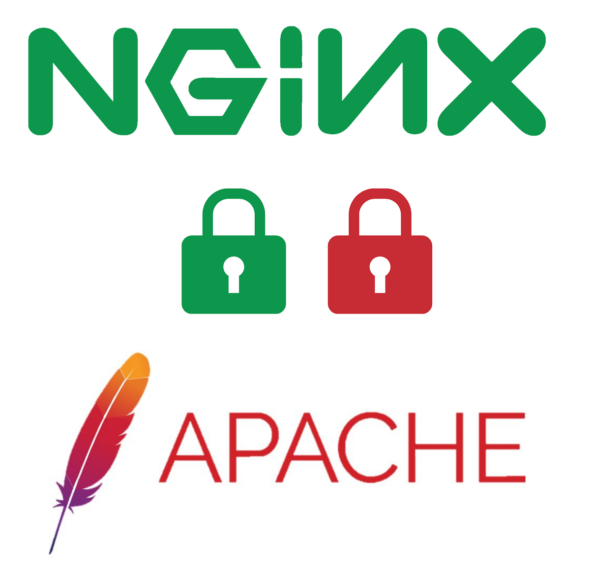 Instalasi SSL pada Nginx dan Apache | Medium