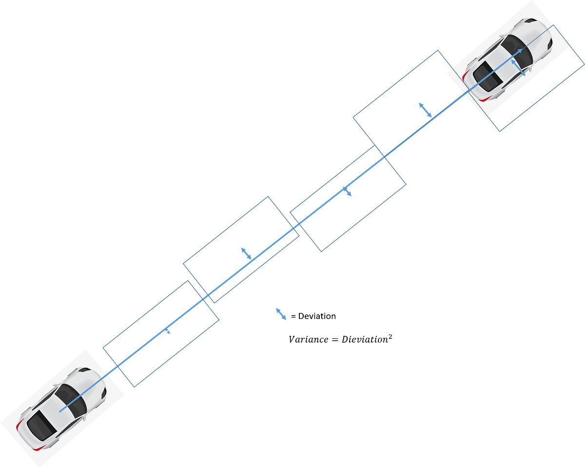 Kalman Filter Explained with Easily Understandable Matrices | by ...