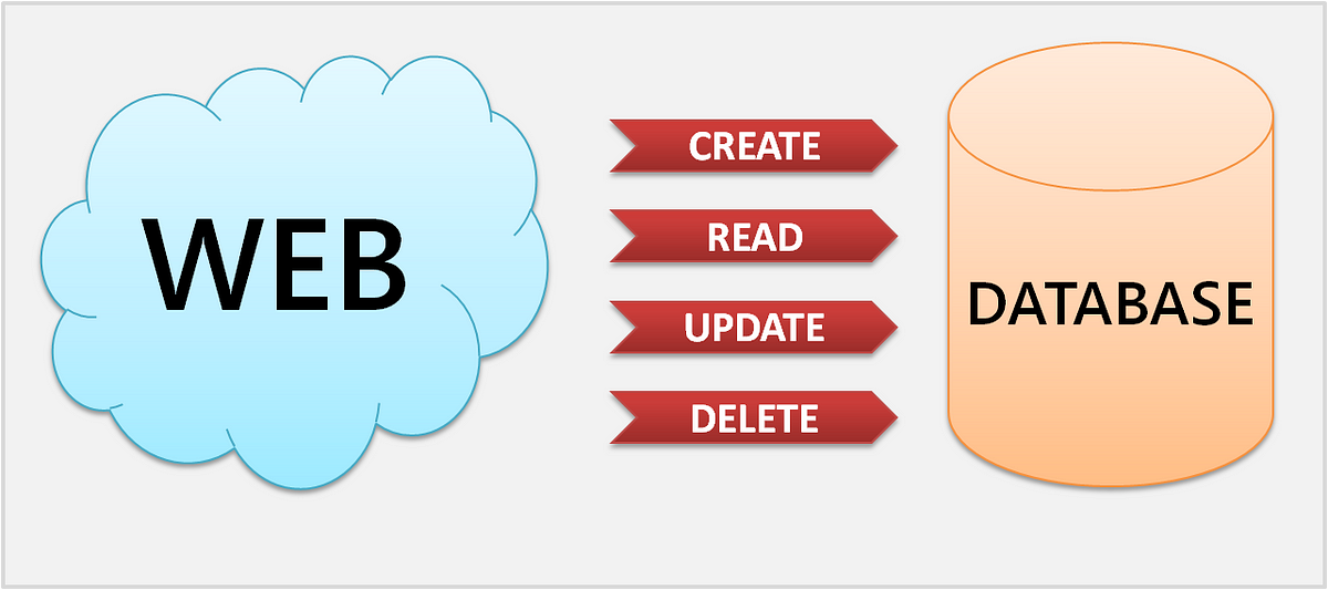 Build Simple Restful Api With Python And Flask Part 2 By Mukhammad Ginanjar Azie Python