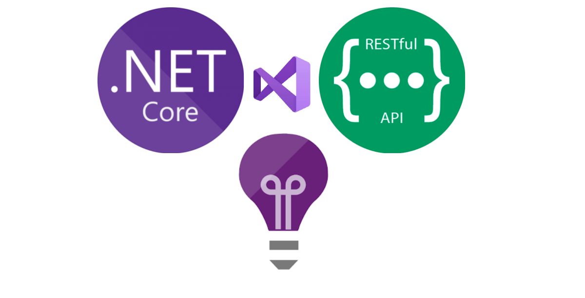 Add API Request data to Application Insights telemetry in ASP.NET Core using Filters | by Robin ...