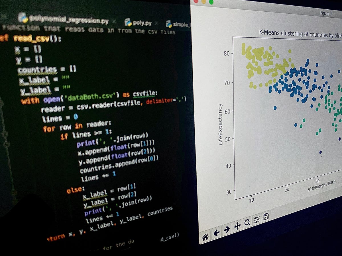 K-Means Clustering for Beginners. An in-depth explanation and… | by ...