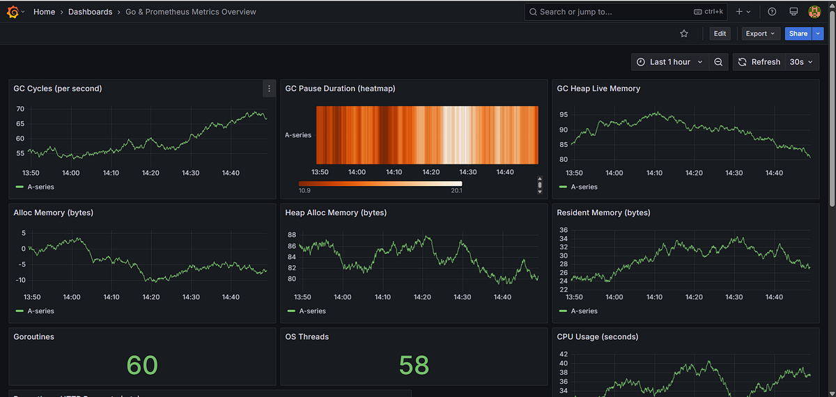💻comprehensive Platform Monitoring Performance And Analytics In Practice By Williams May