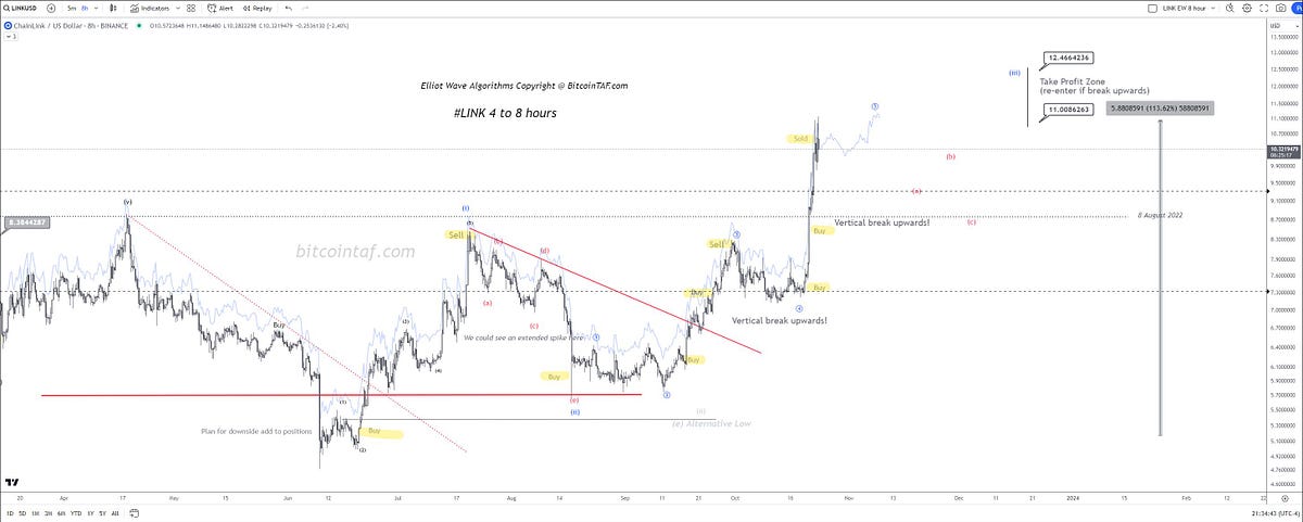 Mastering Cryptocurrency Trading with Elliott Wave Algorithms ...