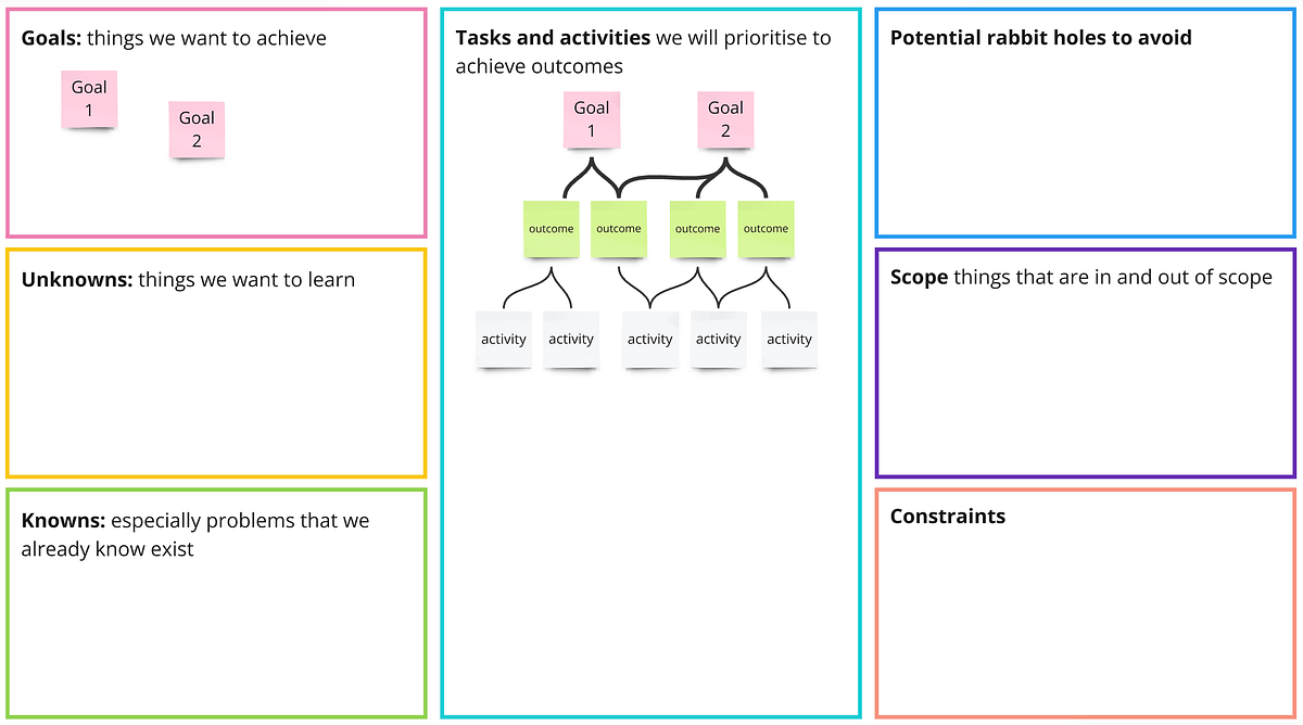 How to kick off product discovery with an inception workshop | by ...