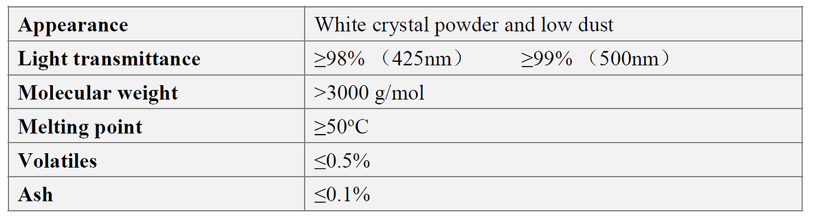 Advancements in Hindered Amine Light Stabilizers (HALS) | by ...