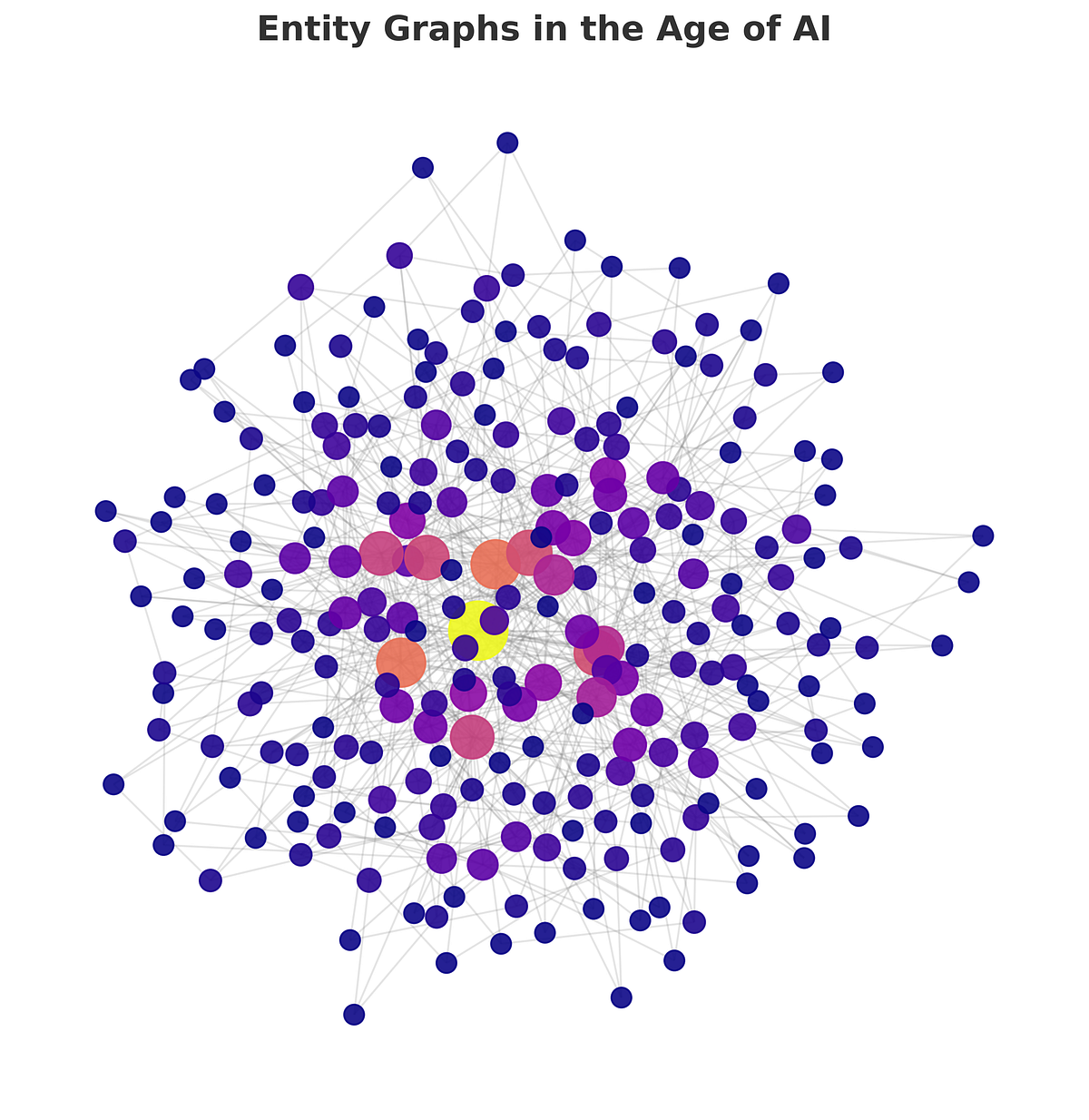 Entity Graphs: How to Develop, Analyze, and Visualize Relationships in the Age of AI | by Brian ...