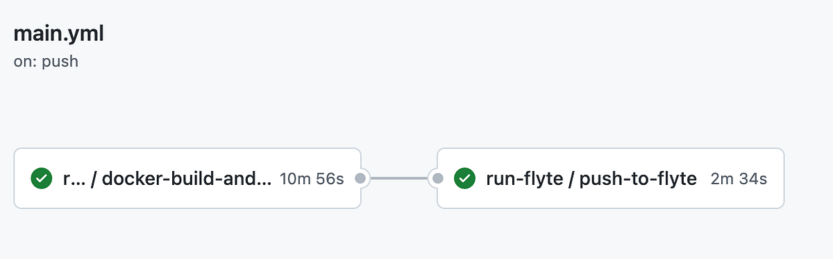 Github CI와 Flyte를 사용하여 리서치 엔지니어를 위한 ML 환경 구성해주기 | by Ryan Kim | Medium