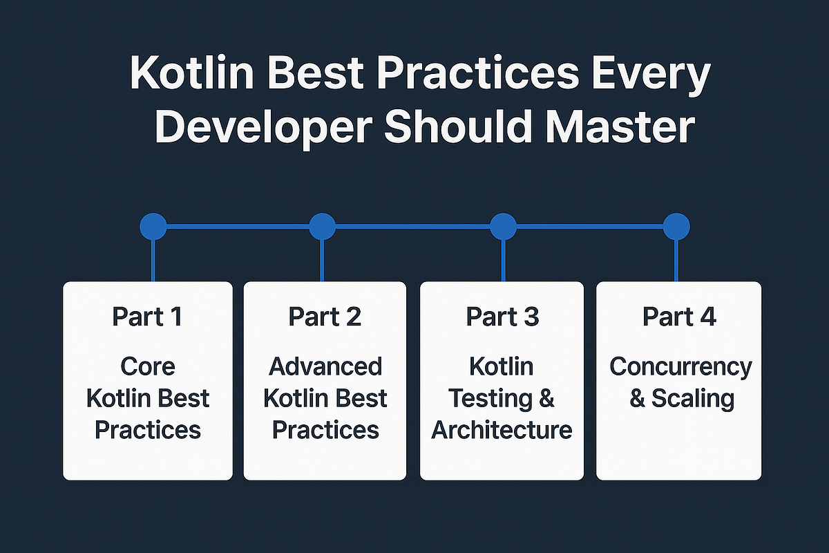 Kotlin Best Practices Every Developer Should Master — Complete 2025 Guide (Parts 1–4) | by 👨‍💻 ...