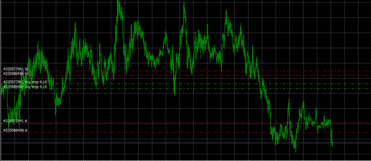 Algorithmic Trading with Python and MT5: Working with Pending Orders | by Sebastian Ospina ...