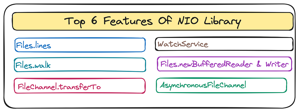 Top 6 Features of Java NIO Library | by Suraj Mishra | Javarevisited ...