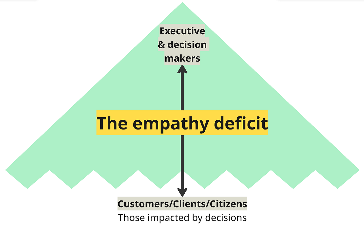 The empathy deficit: Why leaders often don’t know what’s really going ...