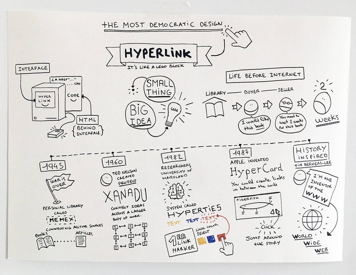 Ironhack’s Prework - Exercice 1: Visual Note-Taking | by Morgan ...