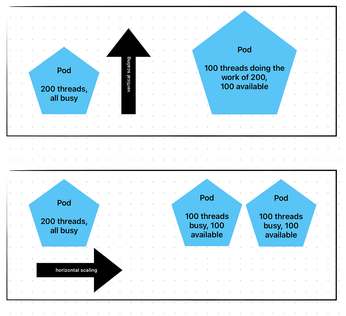 Reactive Programming. A couple of months ago, I asked my line… | by ...
