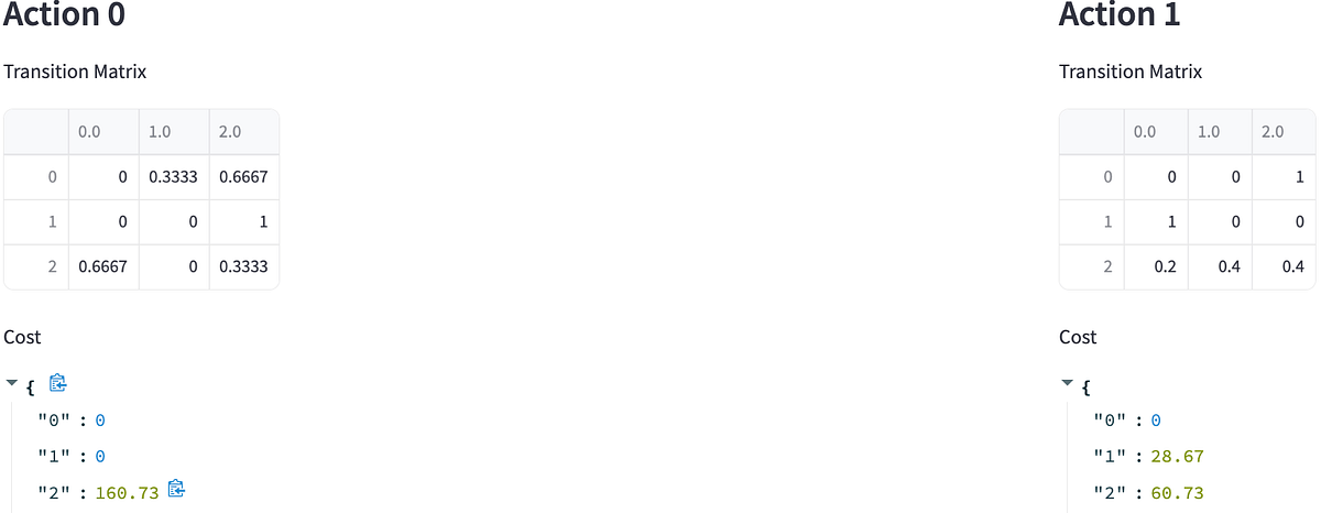 Optimal Decision Making: Value Iteration and DQN | by Mobolaji Shobanke | GoPenAI