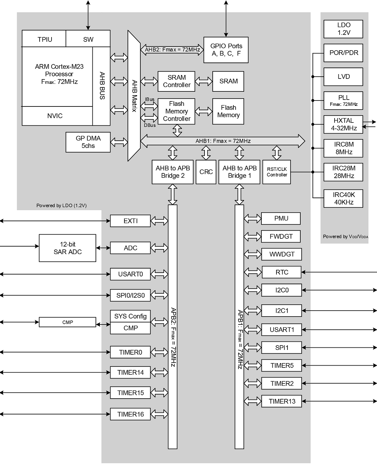 Acroview Universal chip programmer to support programming GigaDevice’s innovative 32-bit general ...
