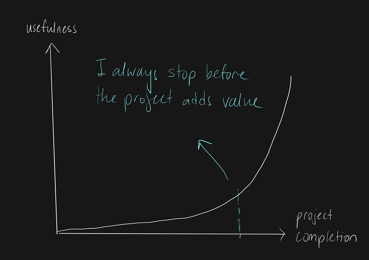 The Productivity Paradox: Why Productivity-Obsessed Type-A People ...
