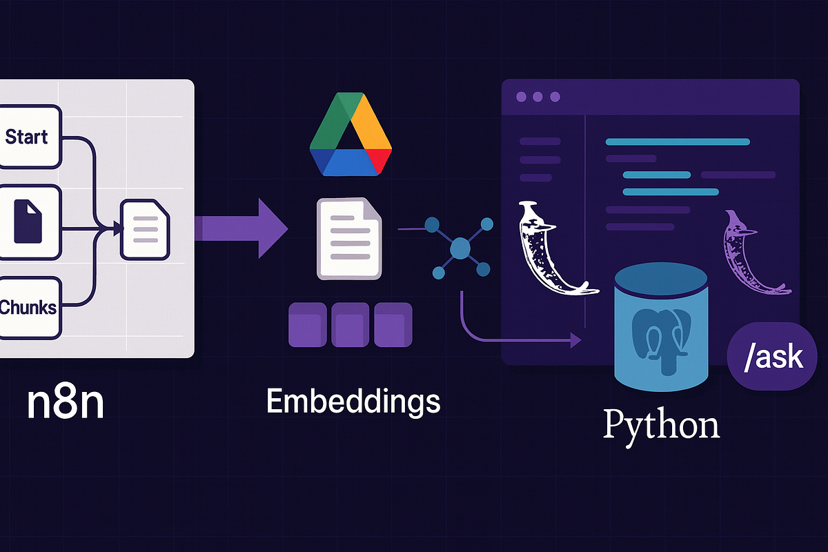From n8n to Python: Building an Agentic RAG Service with Flask, Postgres/pgvector, and Google ...