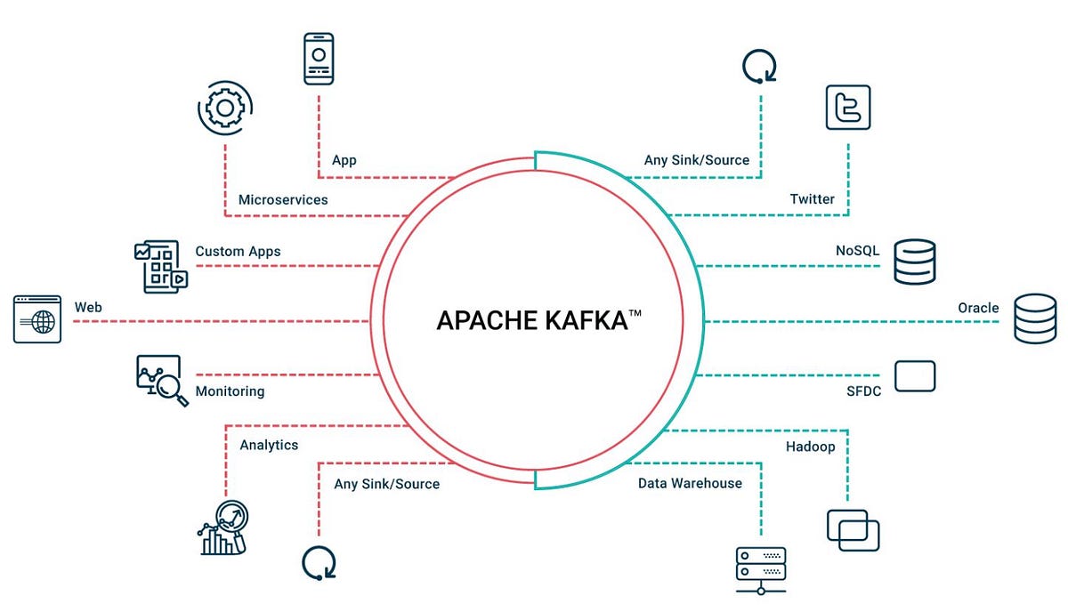 Apache Kafka For Distributed Streaming Data Processing By Sahil