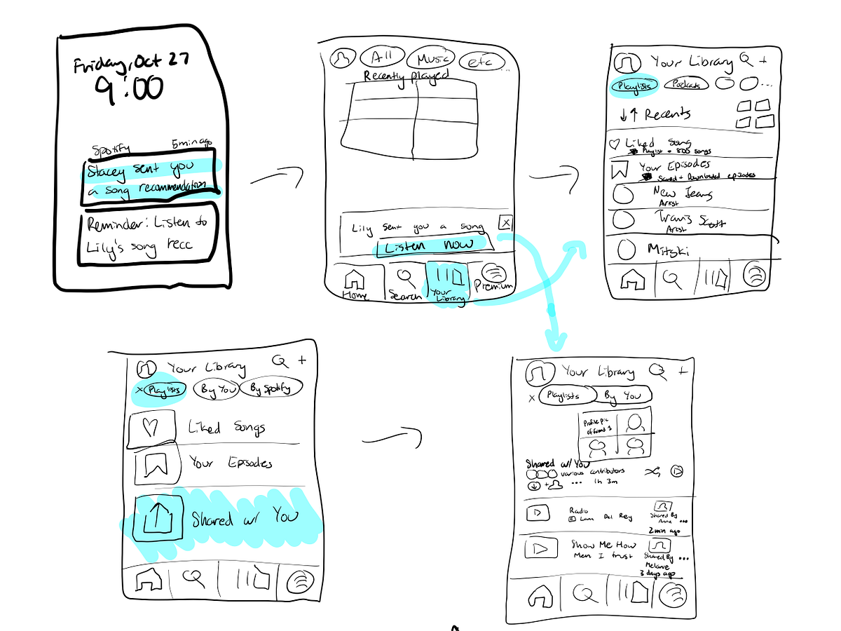 Spotify Concept: Rethinking User Interaction within a Music Streaming ...