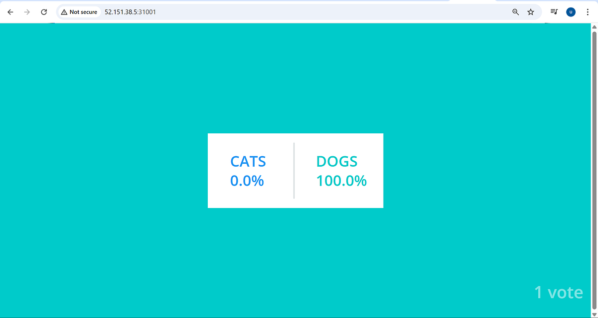 CI/CD + GitOps with Azure DevOps & AKS: A Microservices Deployment Case Study | by Oliviaokakpu ...
