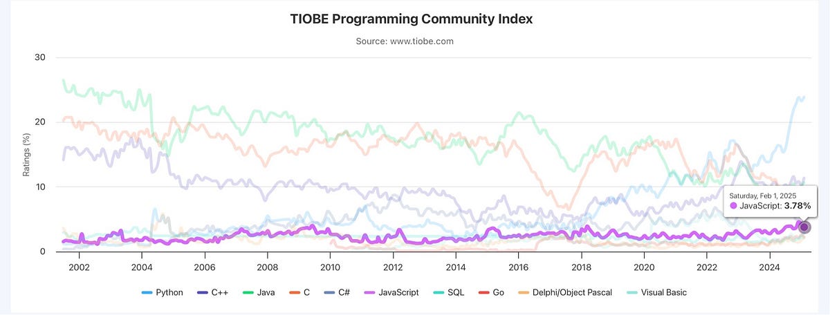 Mengenal JavaScript sebagai Digital Native | by Siwi Forestry | Medium