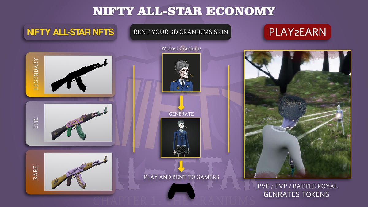 Nifty All-Star: Fun for your wallet | by Nifty All-Star | Medium