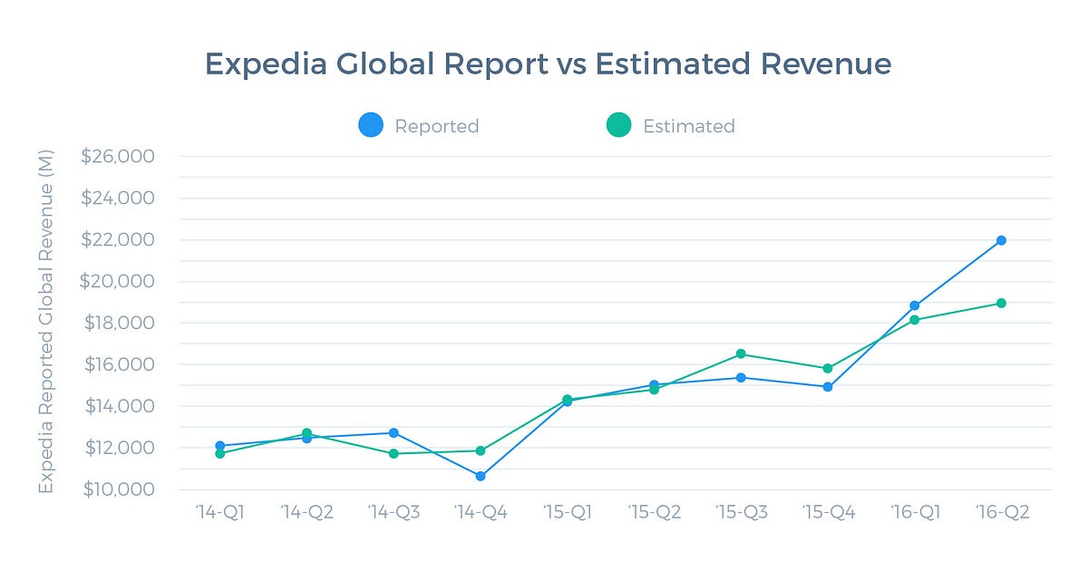 Jumpshot’s analysis of clickstream activity accurately predicts Expedia ...