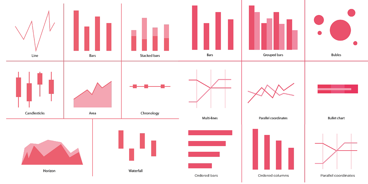Data Analyst: Data Visualization with Google Data Studio | by Sarah Aulia | Medium