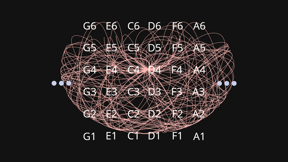 Music in Chaos — Generative Music from chaotic systems | by C. Dario Badilla C. | Medium