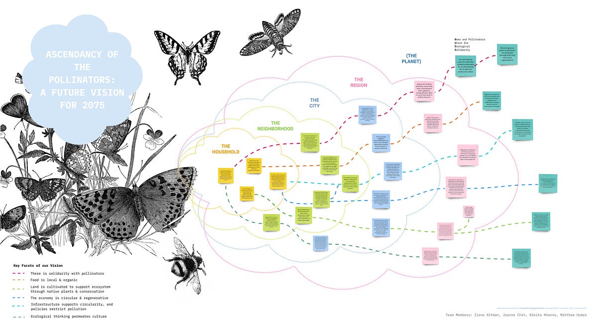 The Decline of Pollinators in Pittsburgh: Visioning the Future | by ...
