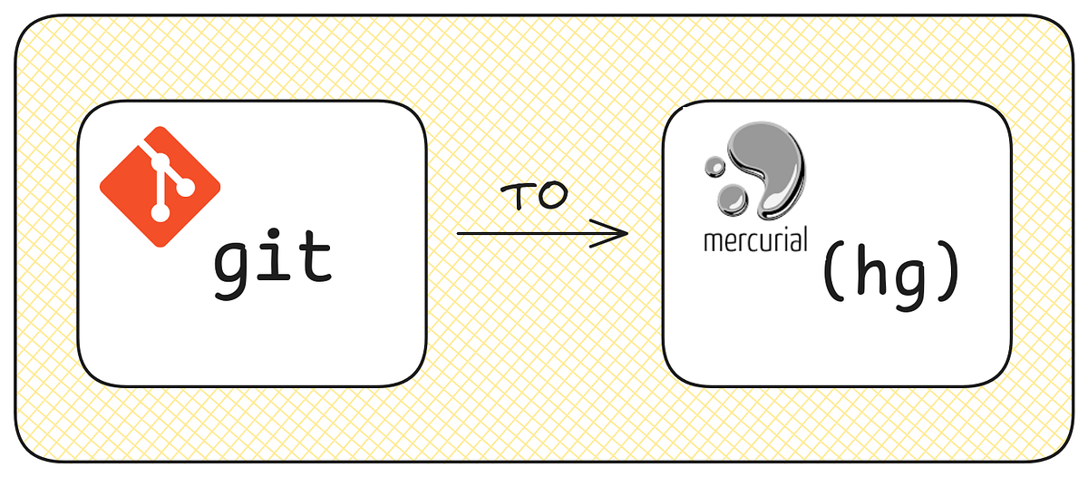 How to Convert a Git Project to Mercurial | by Aishah | Medium