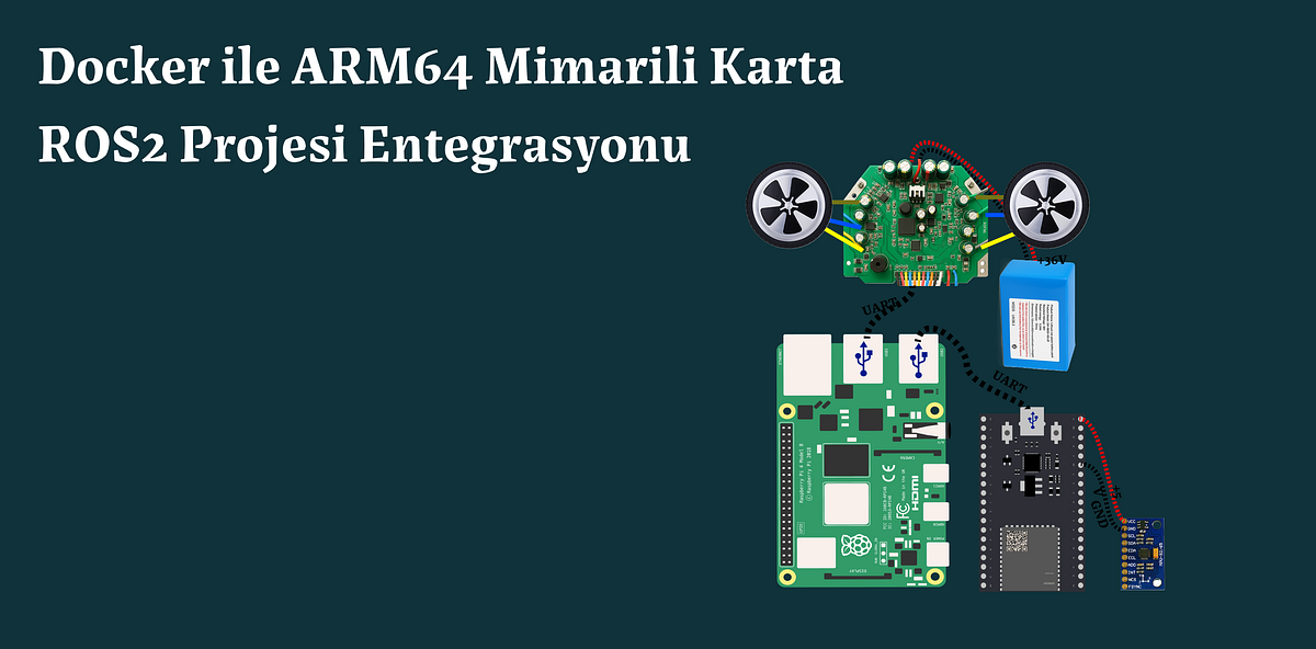 Integrating ROS 2 Projects with Docker on ARM64-Based Boards | by Harun KURT | Medium